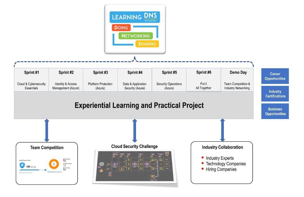 Cloud Security Experiential Learning | Enlighteni